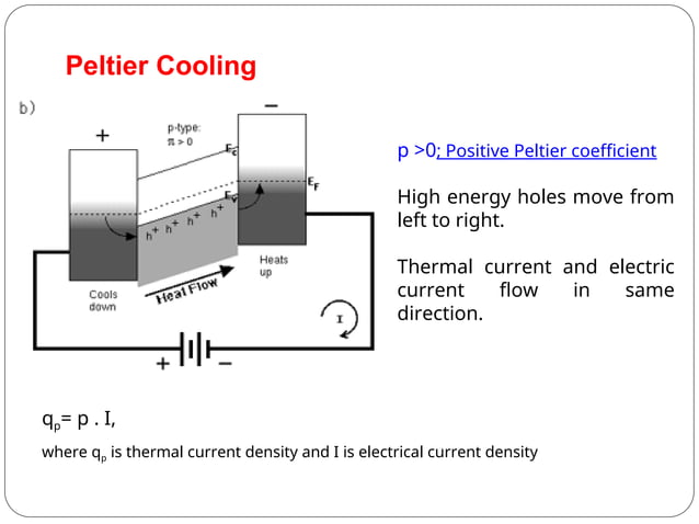 Thermoelectric conversion_finalized.ppt