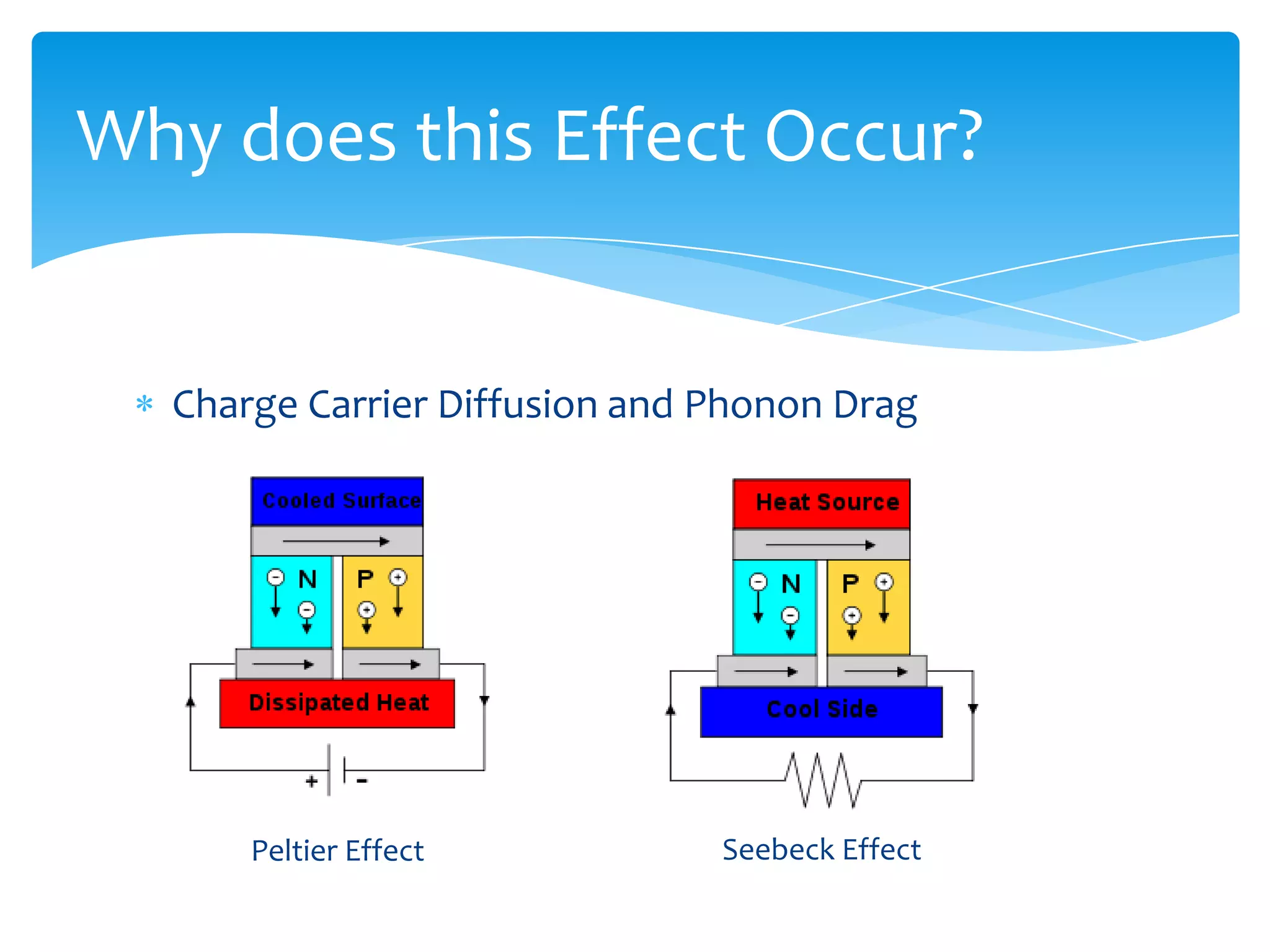 Thermo electric effect | PPTX