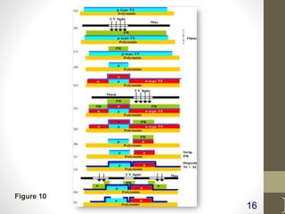 Thermoelectric generation using waste heat | PPTX