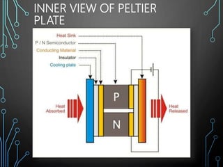 Thermoelectricgenerator | PPTX