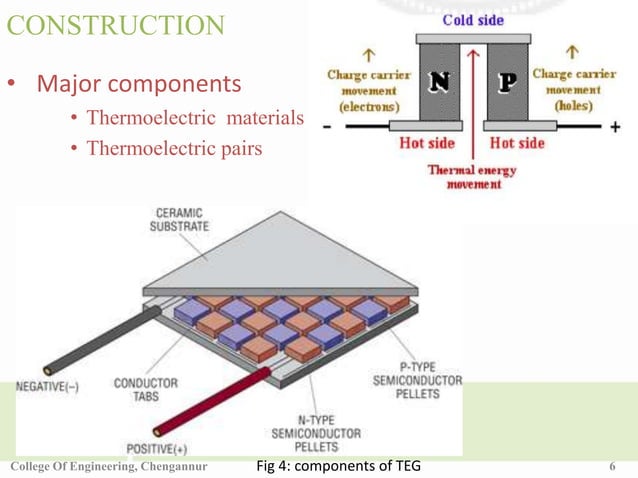 Thermoelectric generator | PPTX | Physics | Science