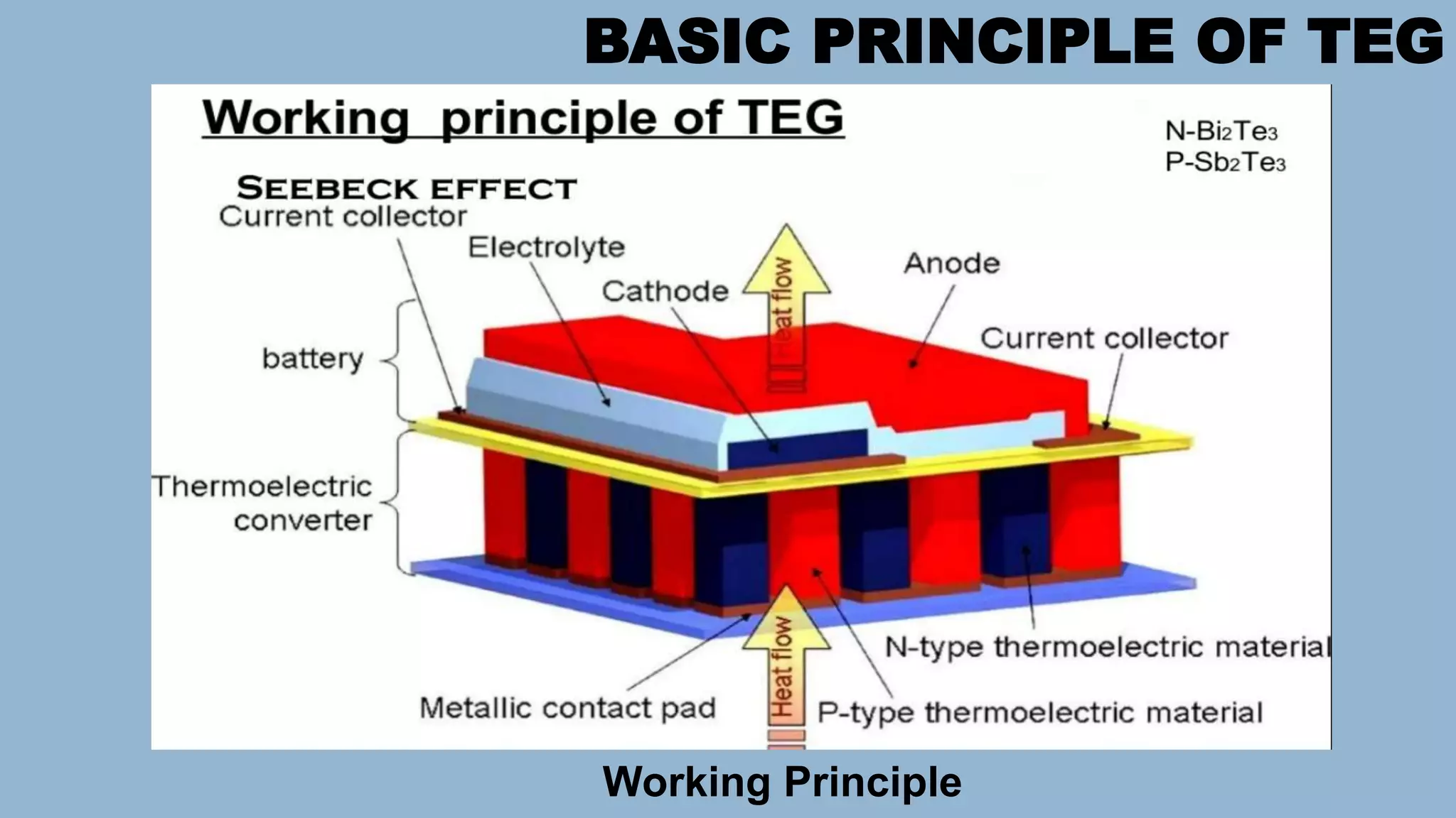 Thermoelectric Generator.pptx