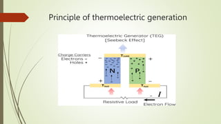 Thermoelectric generator .pptx