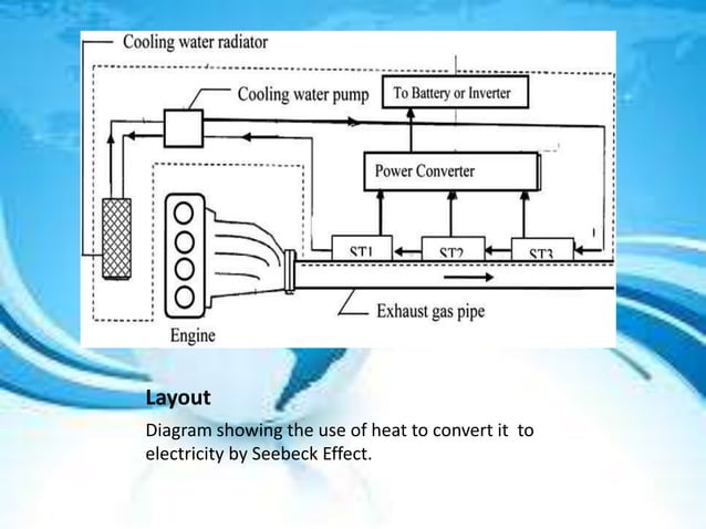 Thermoelectric power generator | PPTX