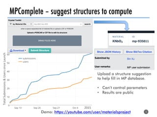 Application of the Materials Project database and data mining towards ...