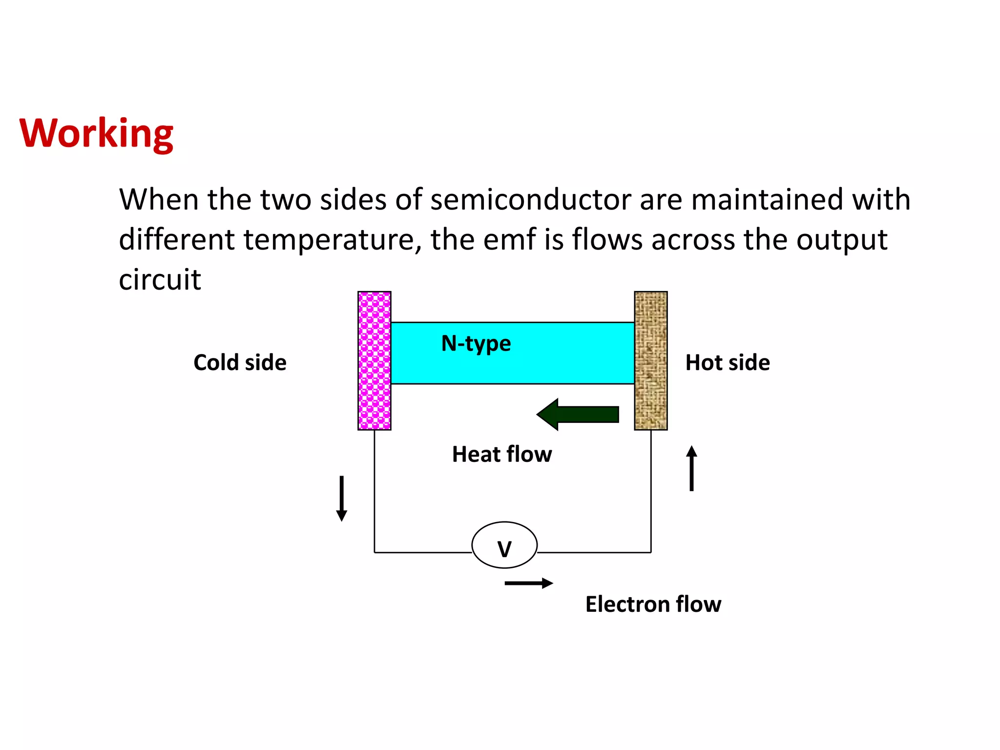 Thermoelectric and Thermionic Generators | PPTX
