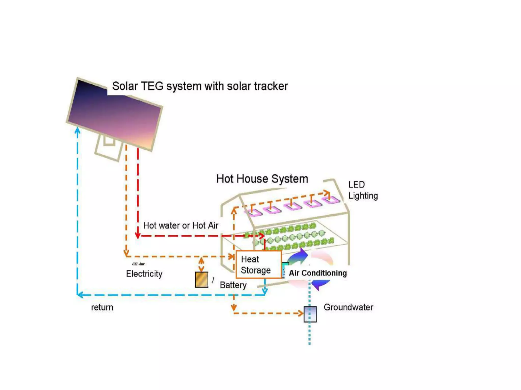 Thermoelectric and Thermionic Generators | PPTX