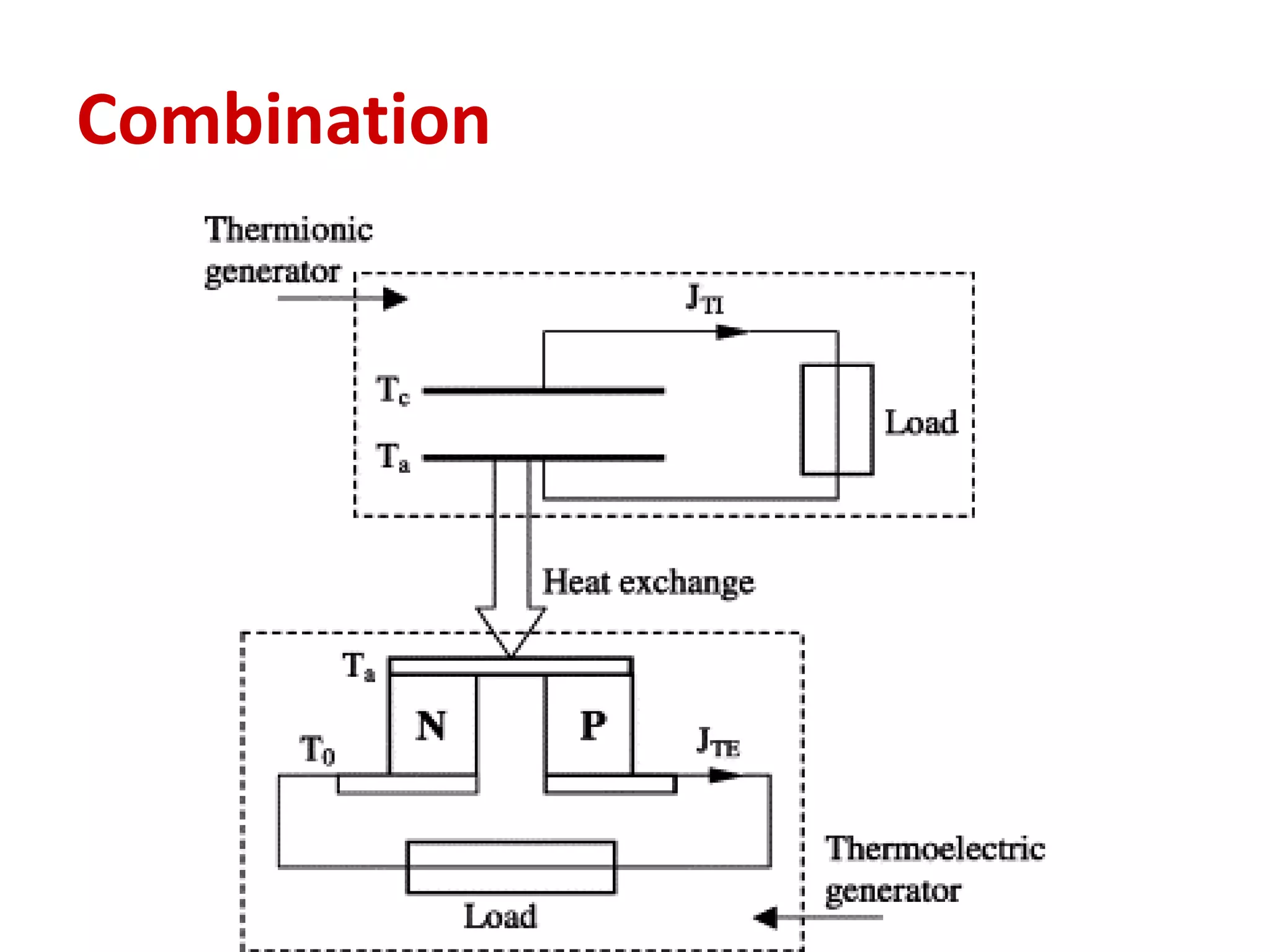 Thermoelectric and Thermionic Generators | PPTX