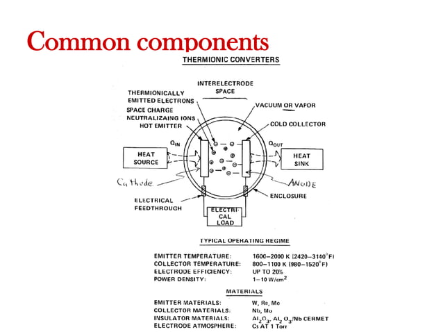 Thermoelectric and Thermionic Generators | PPTX