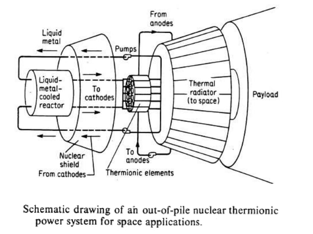 Thermoelectric and Thermionic Generators | PPTX