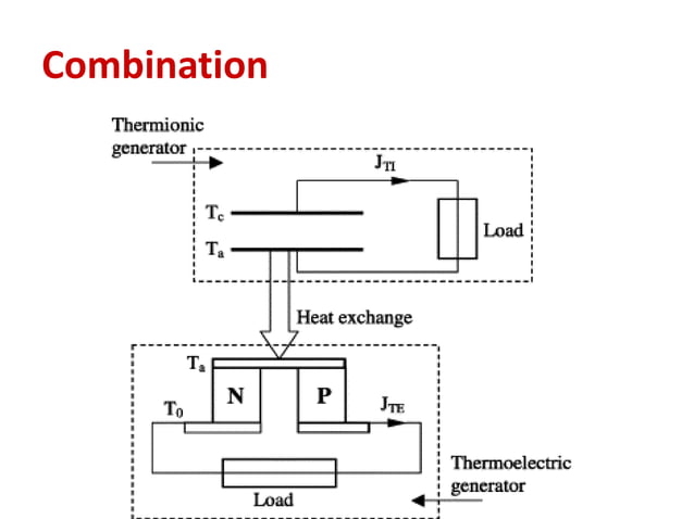 Thermoelectric and Thermionic Generators | PPTX