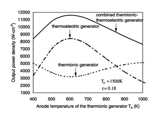 Thermoelectric and Thermionic Generators | PPTX