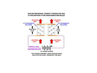 Thermoelectric and Thermionic Generators | PPTX