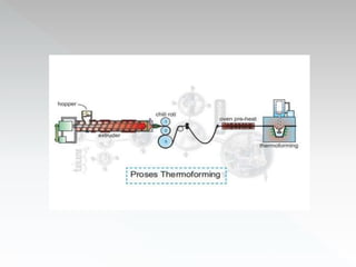Thermoforming | PPT
