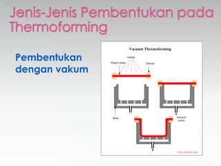 Thermoforming | PPTX