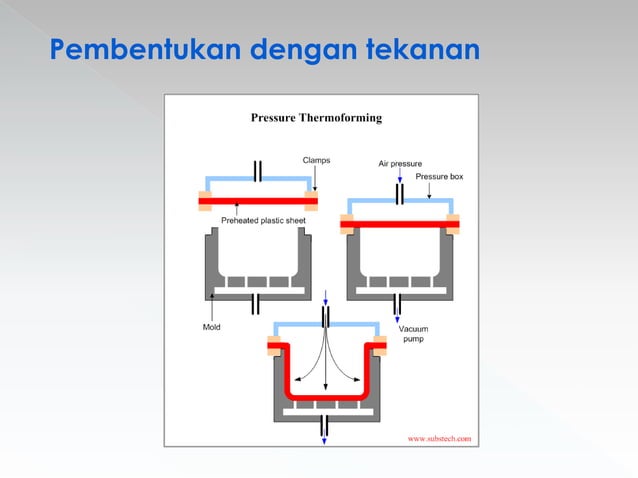 Thermoforming | PPTX