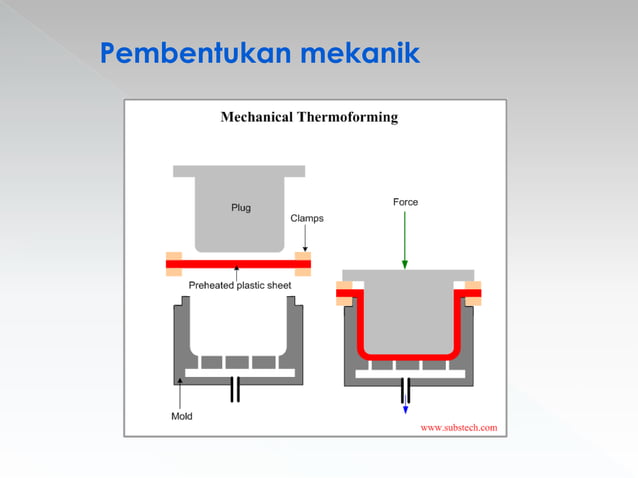 Thermoforming | PPTX