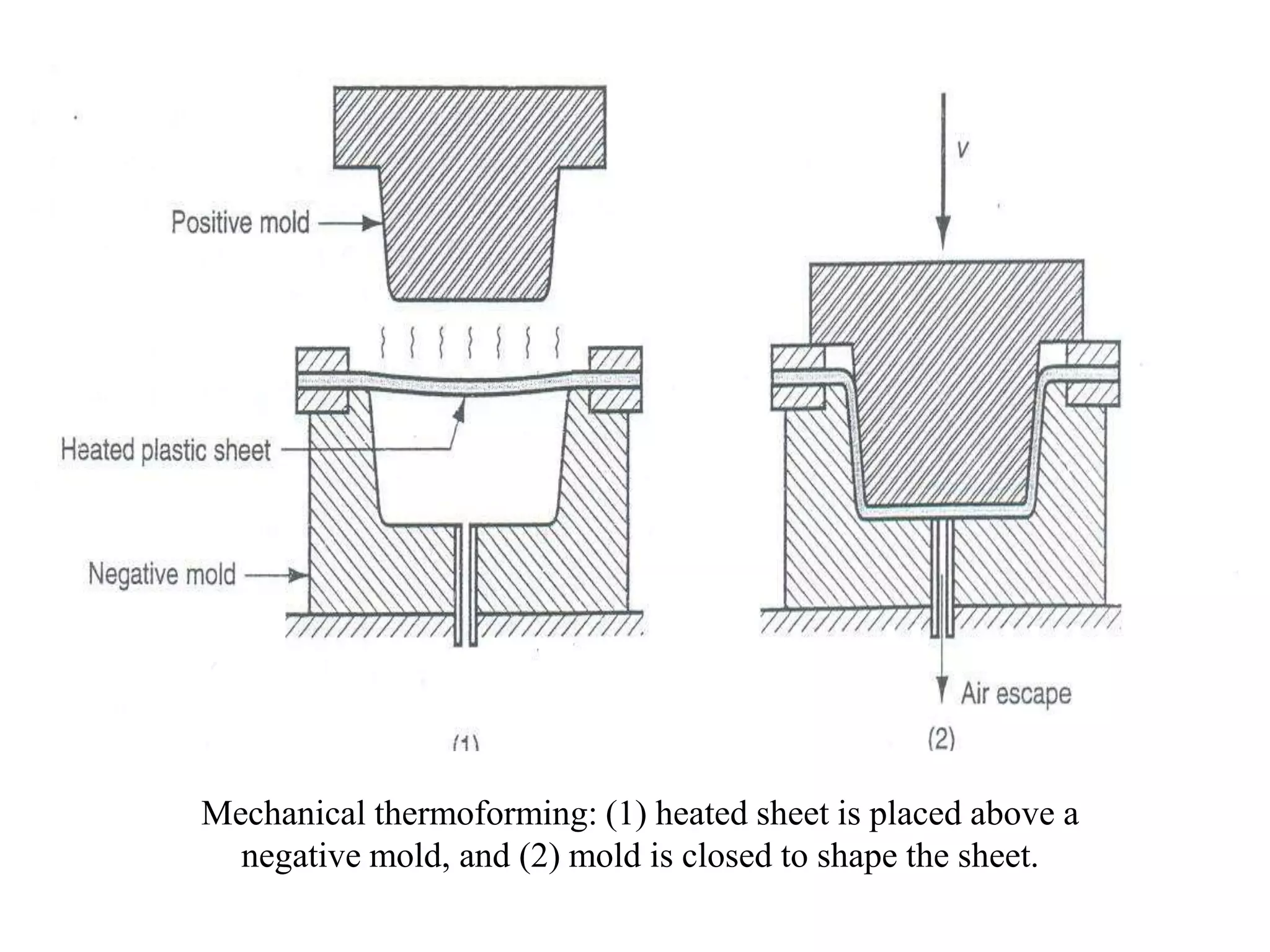 Thermoforming | PPTX