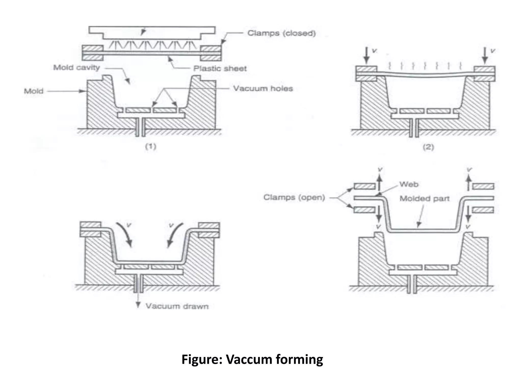 Thermoforming | PPTX
