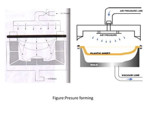Thermoforming | PPTX