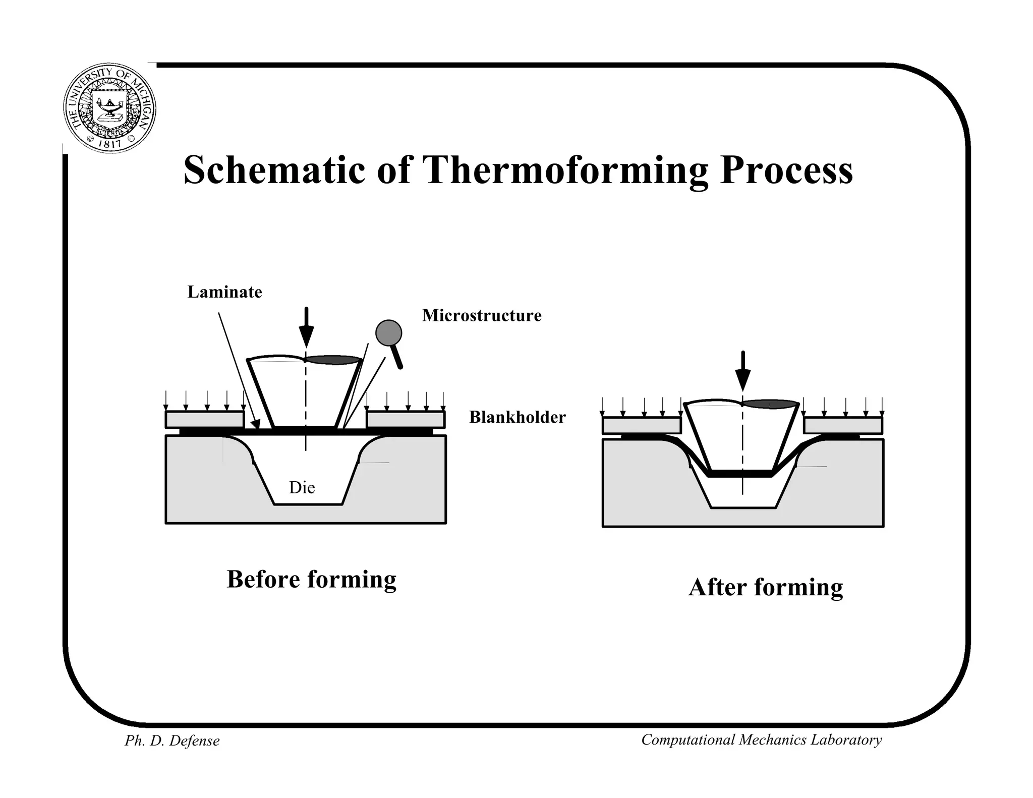 thermoforming.PDF