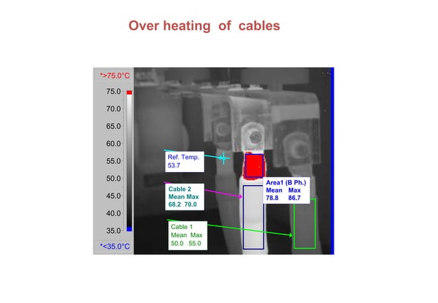 Thermography, whys and uses where to use, how to use.ppt