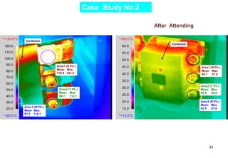 Thermography, whys and uses where to use, how to use.ppt