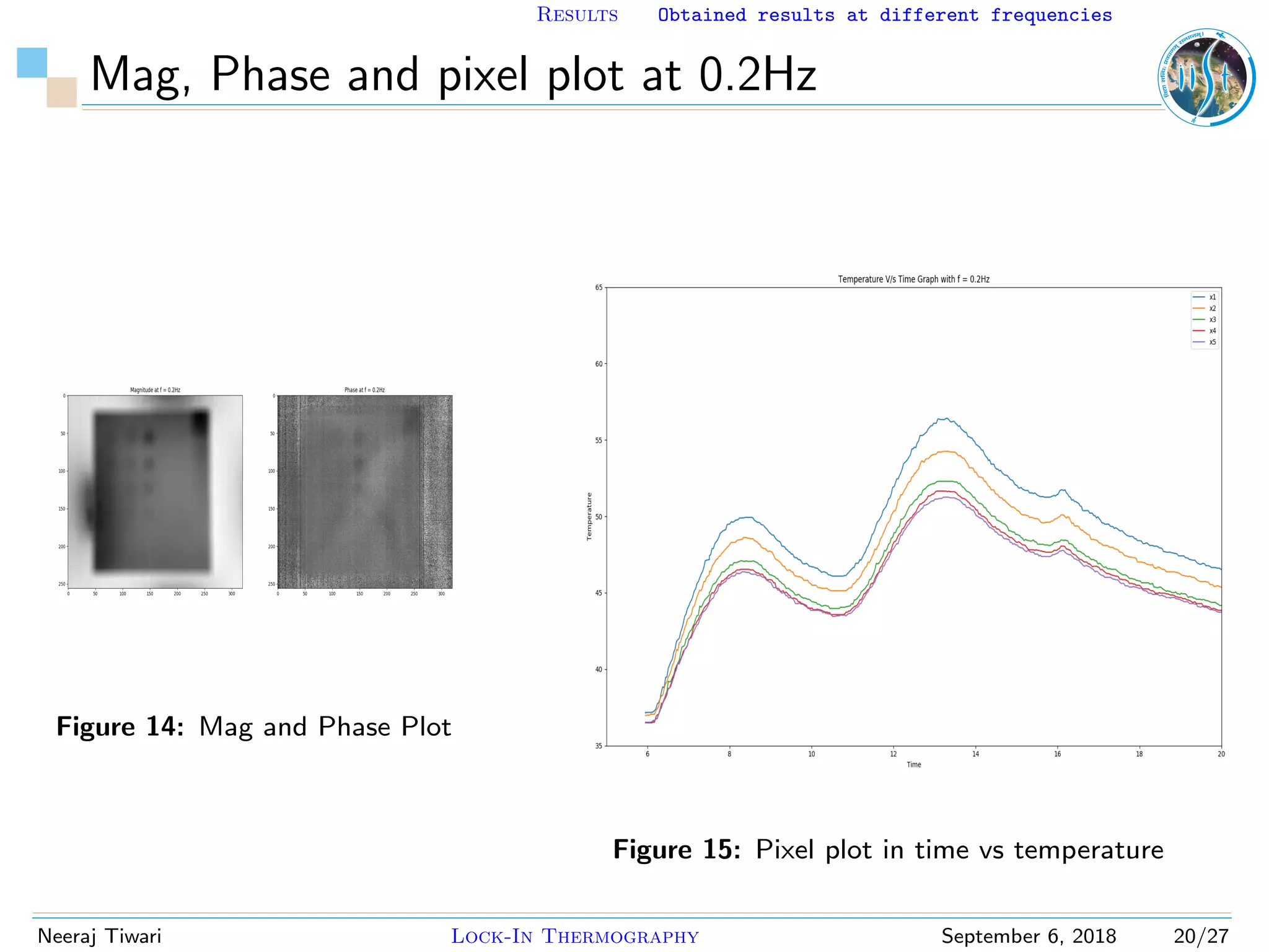 Thermography slide | PDF