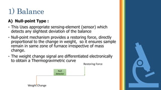 Thermo Gravimetric Analysis-1.pptx