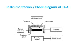 Thermogravimetric analysis | PPTX