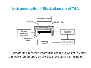 Thermogravimetric analysis | PPTX