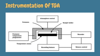 Thermogravimetric Analysis | PDF