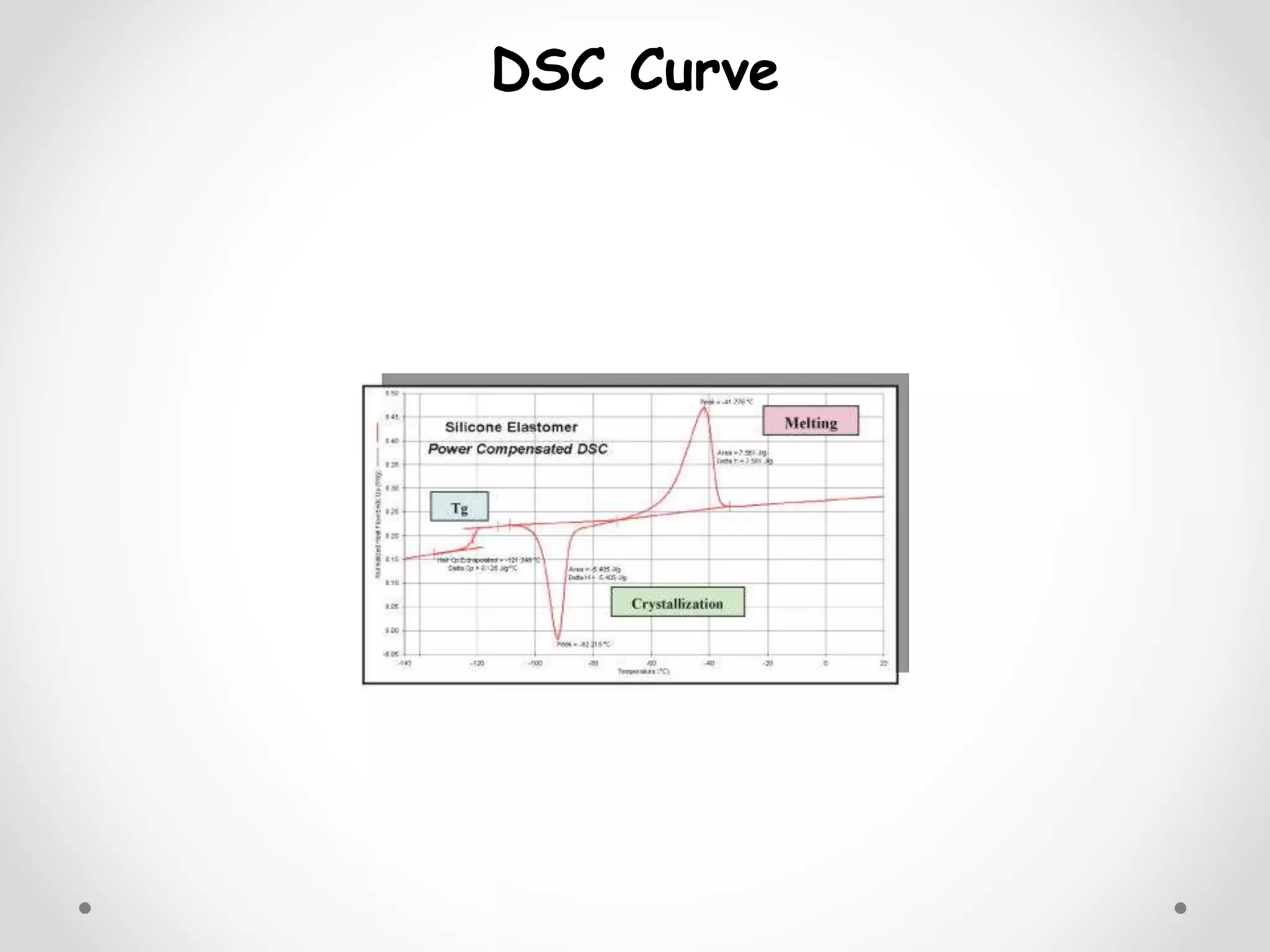 Thermogravimetric analysis(TGA) | PPT