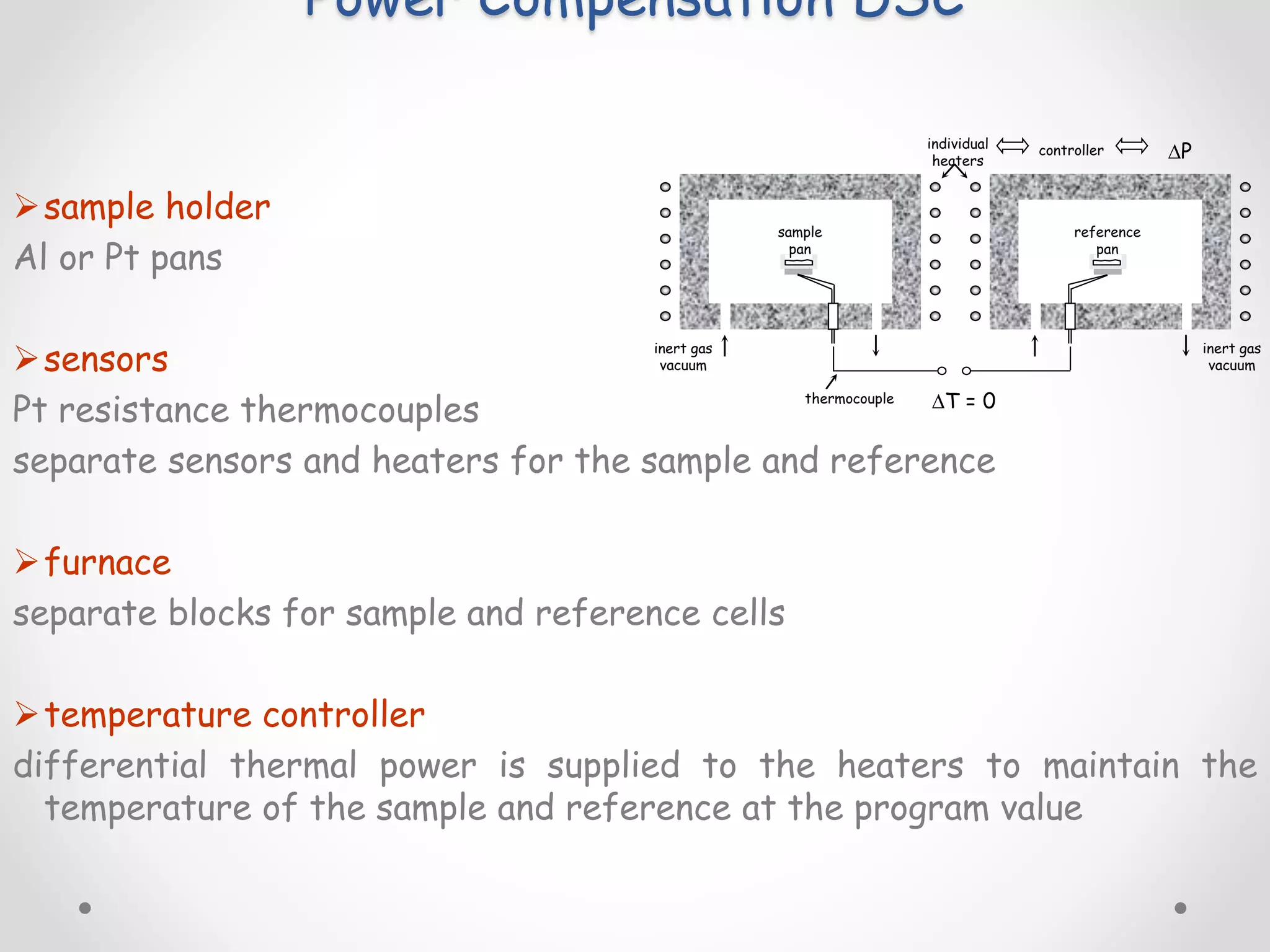 Thermogravimetric analysis(TGA) | PPT