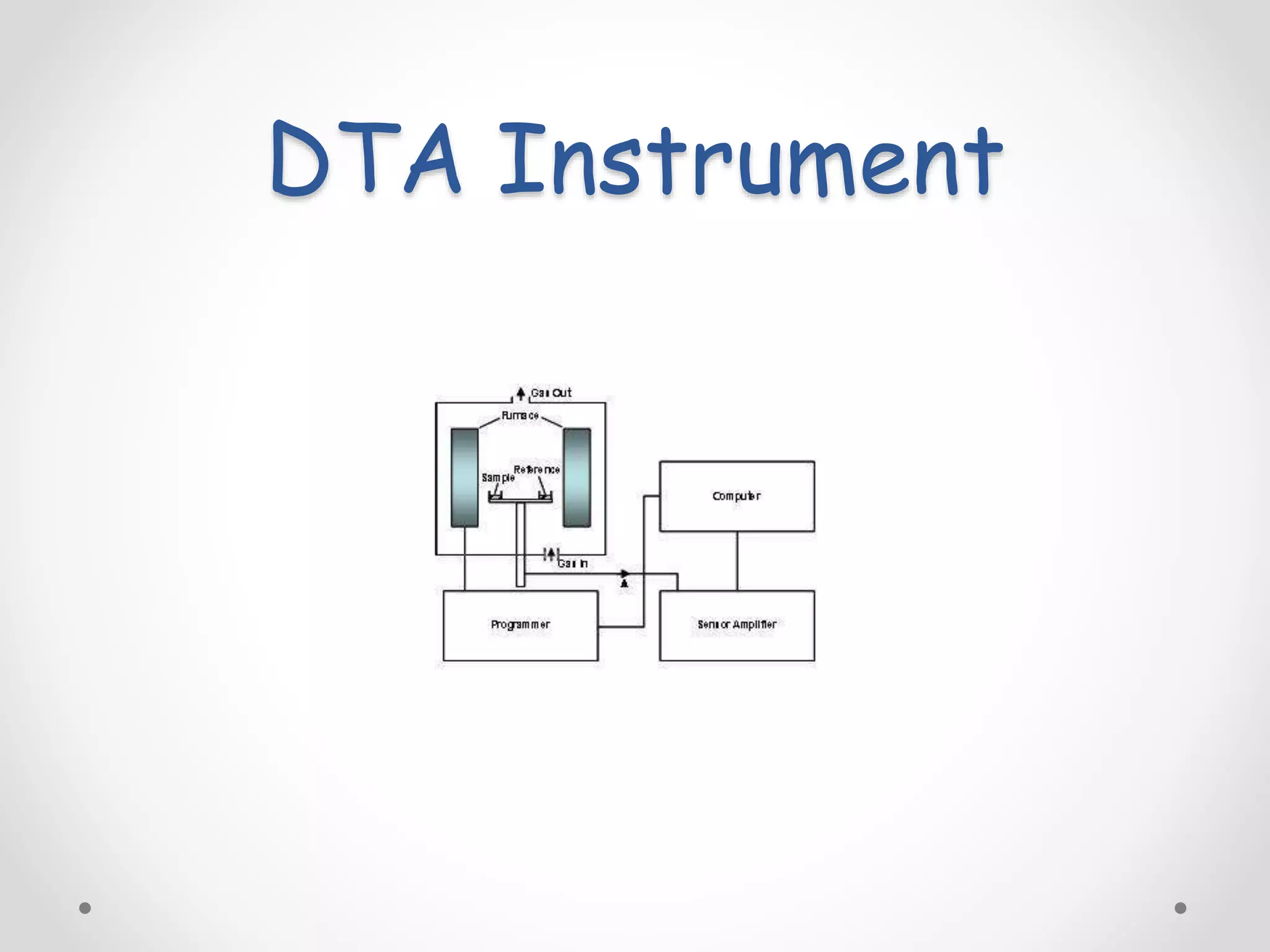 Thermogravimetric analysis(TGA) | PPT