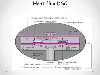Thermogravimetric analysis(TGA) | PPT