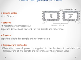 Thermogravimetric analysis(TGA) | PPT