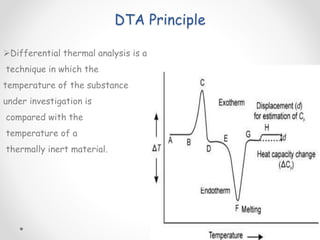 Thermogravimetric analysis(TGA) | PPT