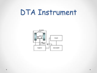 Thermogravimetric analysis(TGA) | PPT