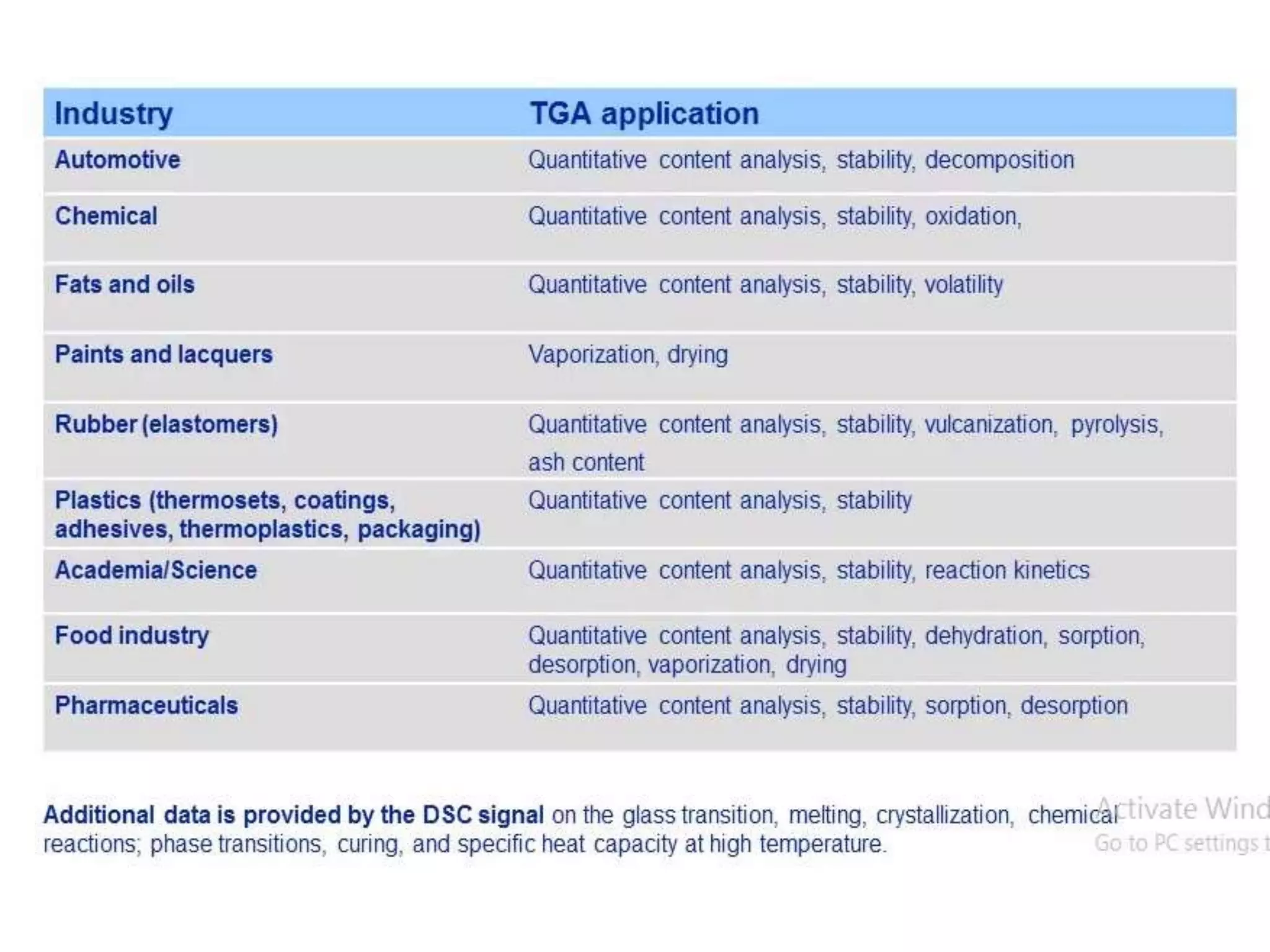 Thermogravimetric analysis - Pharmaceutical analysis | PPTX