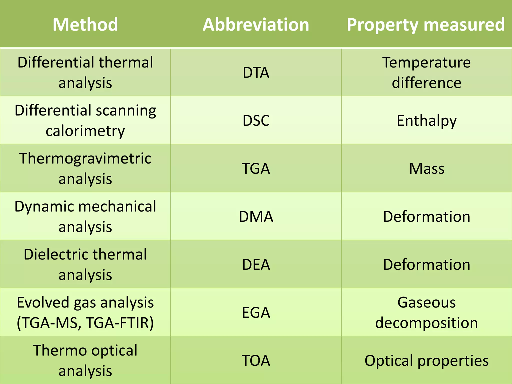 Thermogravimetric analysis - Pharmaceutical analysis | PPTX