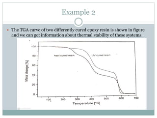 Thermogravimetric analysis for the characterization of nanomaterials ...
