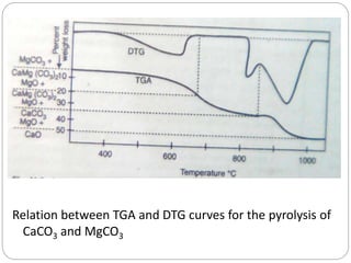 THERMOGRAVIMETRIC ANALYSIS ppt by devika.pptx