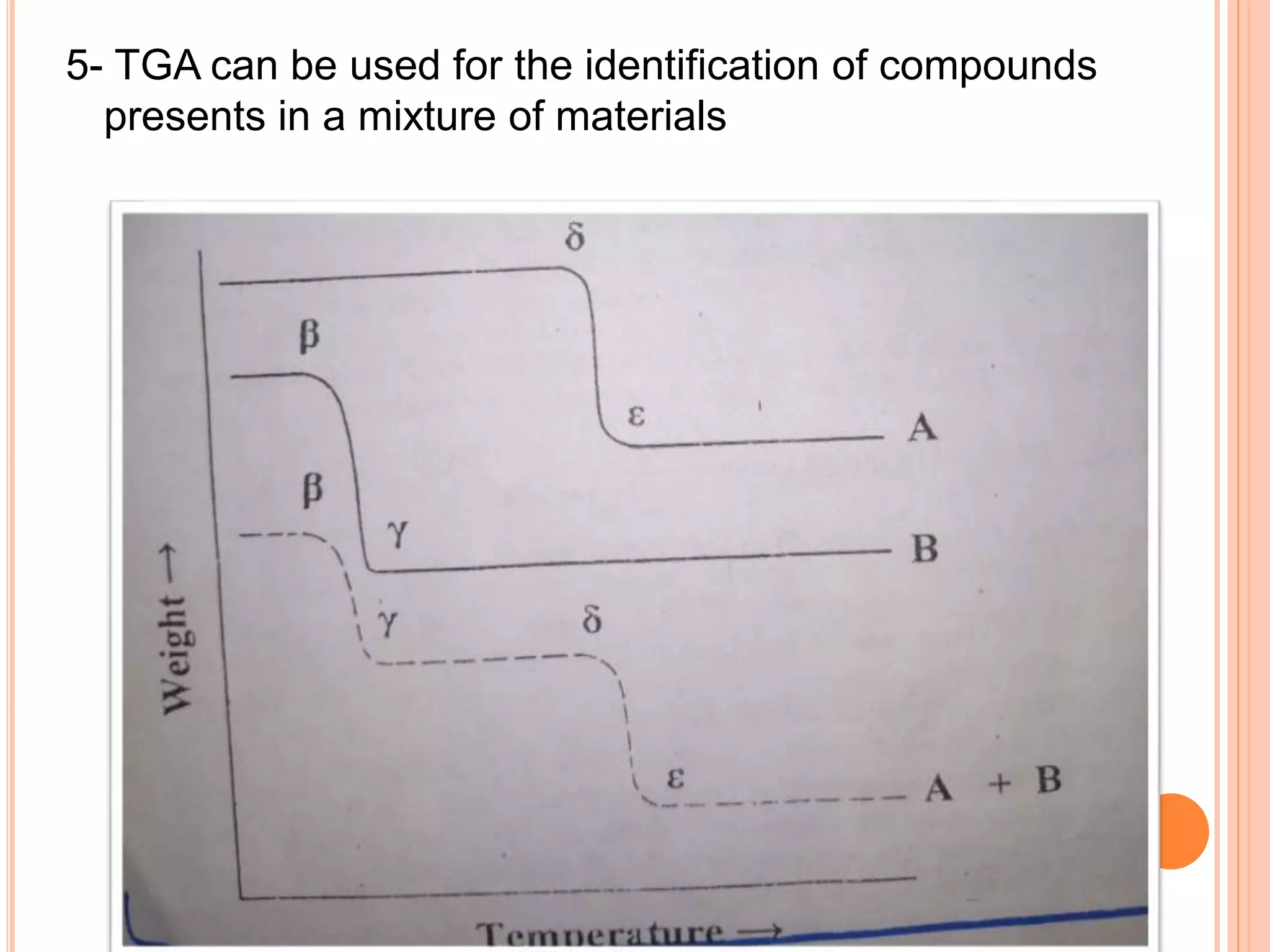 Thermogravimetric analysis (TGA)-1.pptx