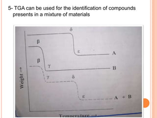 Thermogravimetric analysis (TGA)-1.pptx