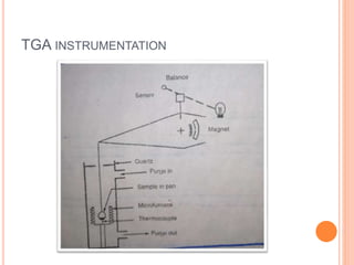 Thermogravimetric analysis (TGA)-1.pptx