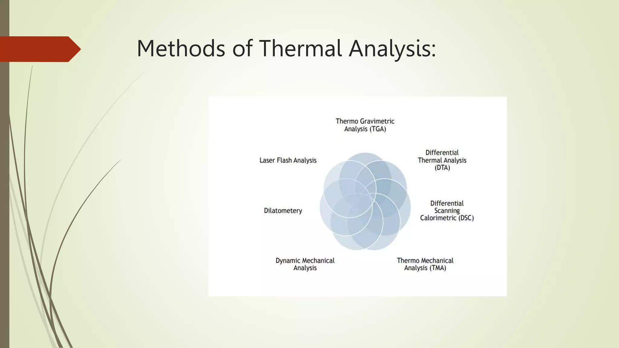 Thermo Gravimetric Analysis (TGA).pptx