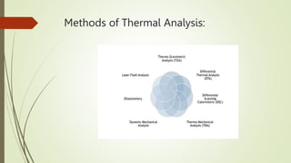 Thermo Gravimetric Analysis (TGA).pptx