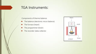 Thermo Gravimetric Analysis (TGA).pptx