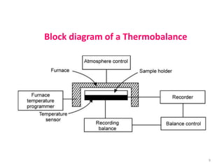Thermogravimetric analysis ppt | PPTX
